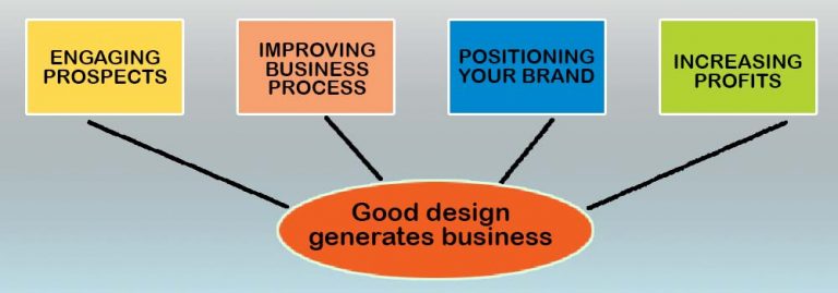 Why Graphic Design Is Important For Any Business